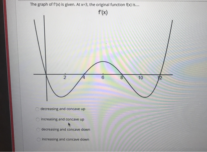 Solved The graph of f'(x) is given. At x=3, the original | Chegg.com