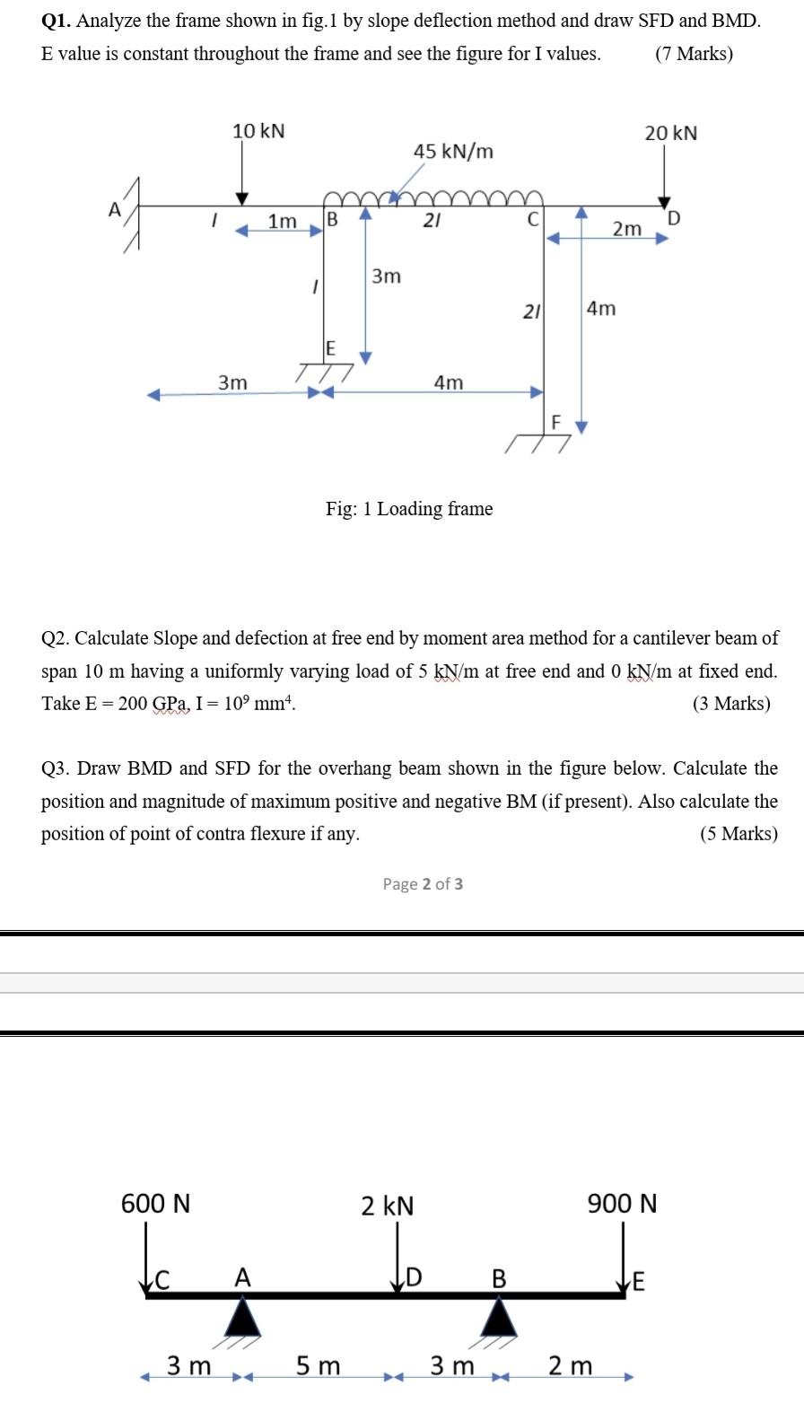 Solved Q1. Analyze the frame shown in fig.1 by slope | Chegg.com