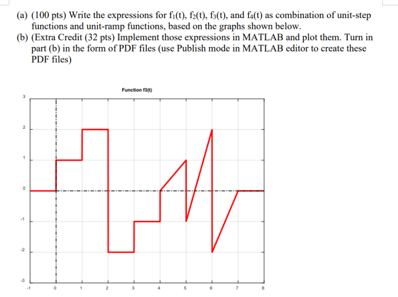 Solved (a) (100 ﻿pts) ﻿Write the expressions for | Chegg.com