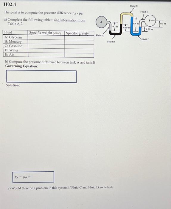 Solved The goal is to compute the pressure difference pA−paB | Chegg.com