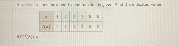 Solved A table of values for a one-to-one function is given. | Chegg.com