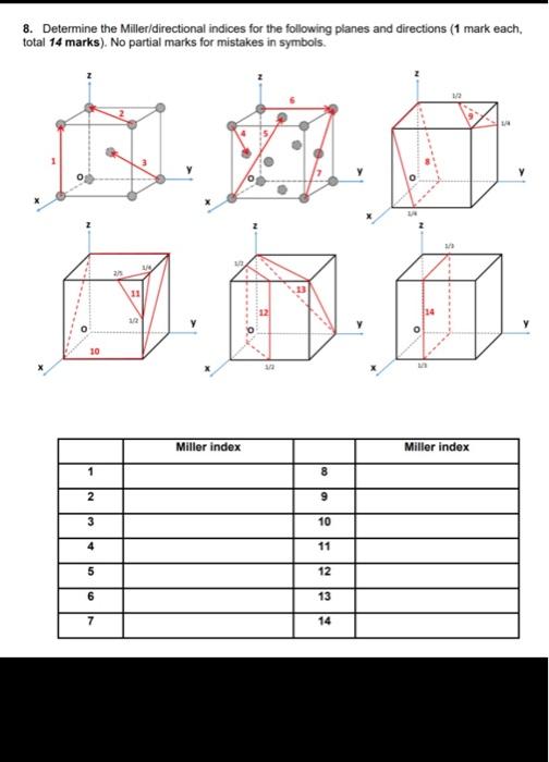 Solved 8. Determine the Miller/directional indices for the | Chegg.com