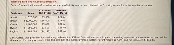 Solved Exercise T5-6 (Part Level Submission) Corley | Chegg.com