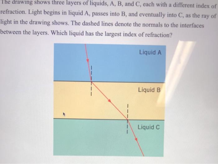 Solved The drawing shows three layers of liquids, A, B, and | Chegg.com