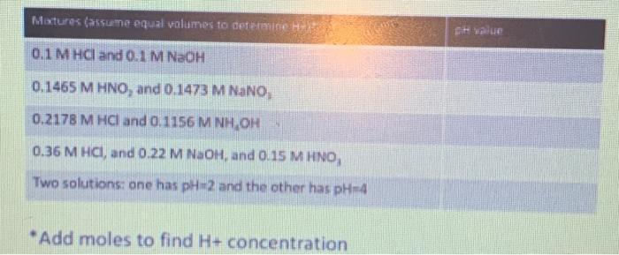 Solved 0.1MHCl and 0.1MNaOH 0.1465MHNO2 and 0.1473MNaNO | Chegg.com