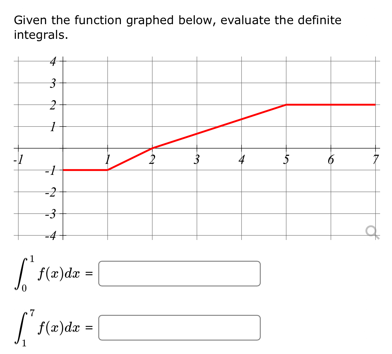 Solved Given the function graphed below, evaluate the | Chegg.com