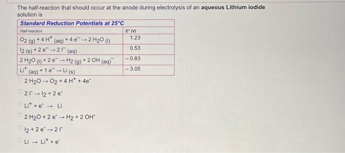 Solved The half-reaction that should occur at the anode | Chegg.com
