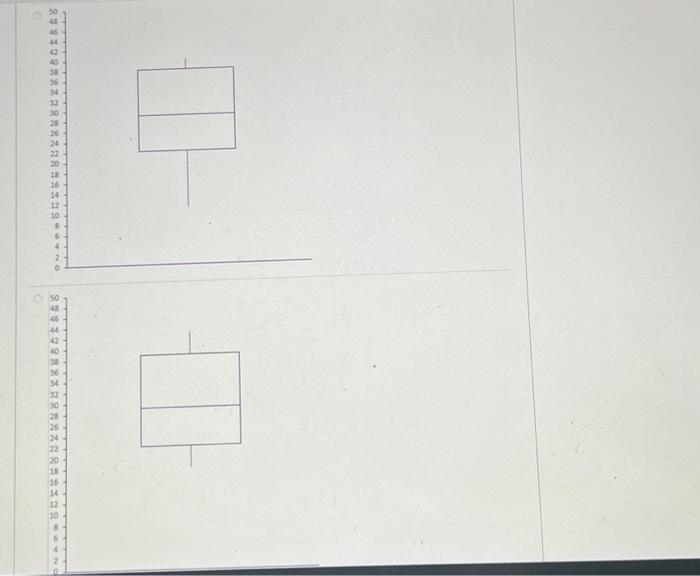 Solved Which box plot below correctly represents the dataset | Chegg.com