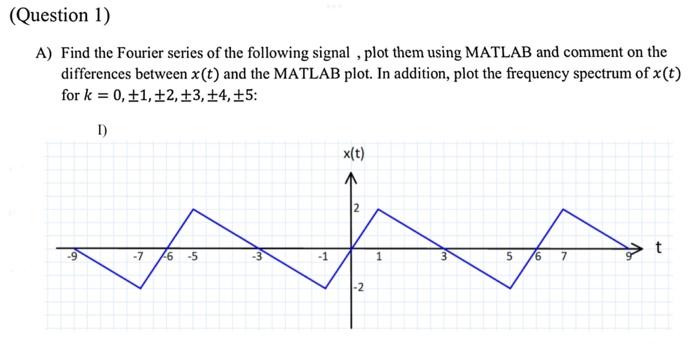 Solved A) Find the Fourier series of the following signal, | Chegg.com