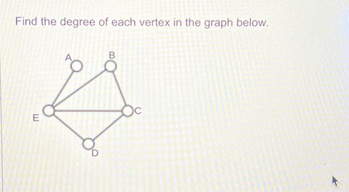 Solved Find the degree of each vertex in the graph below. | Chegg.com