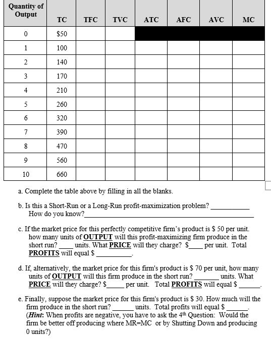 Solved a. ﻿Complete the table above by filling in all the | Chegg.com