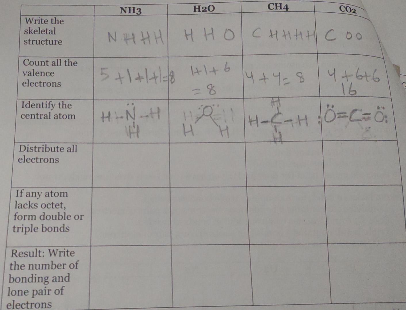 Solved NH3 H20 CH4 CO2 Write the skeletal structure | Chegg.com