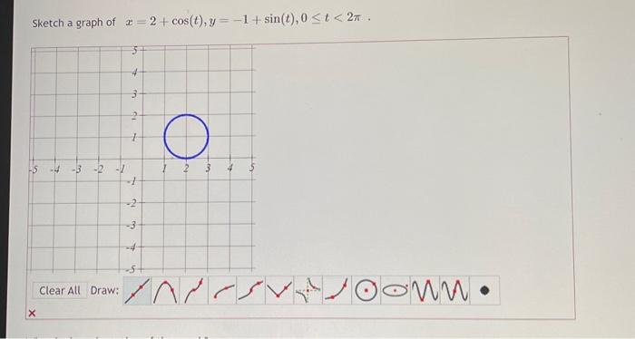 Solved Sketch a graph of x=2+cos(t),y=−1+sin(t),0≤t