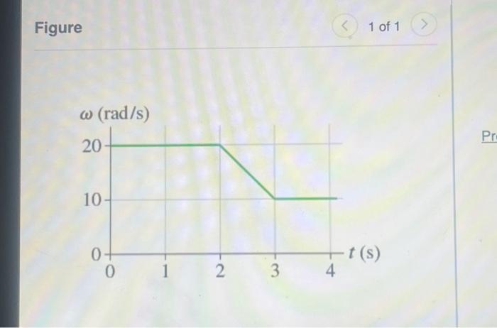 Solved Figure 1 shows the angular-velocity-versus-time graph | Chegg.com