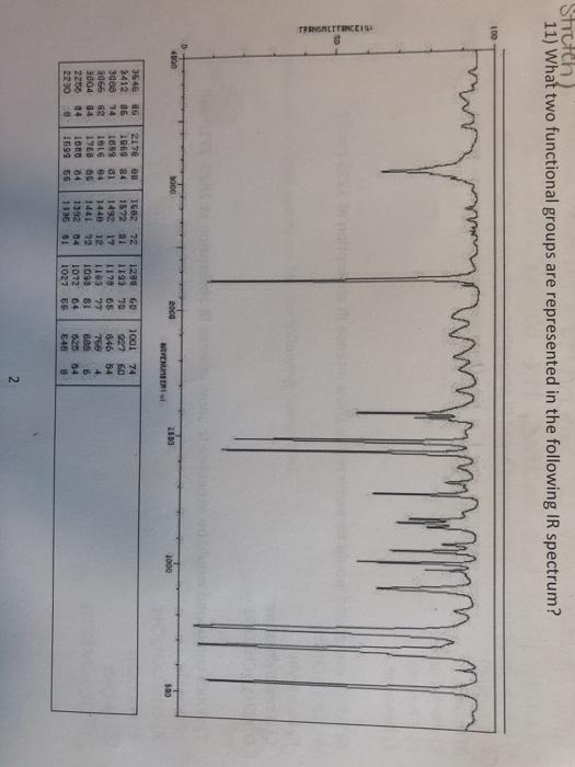 Solved Shuteh 11) What two functional groups are represented | Chegg.com
