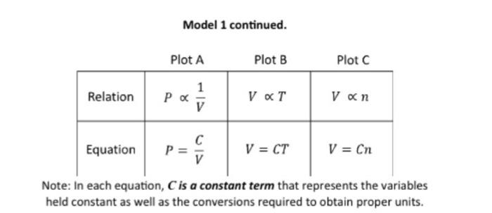 Solved Model 1 continued. Plot A Plot B Plot C 1 Relation | Chegg.com