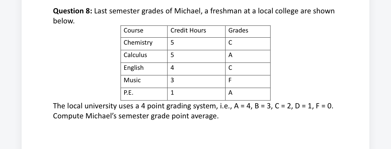 Solved Question 8: Last semester grades of Michael, a | Chegg.com