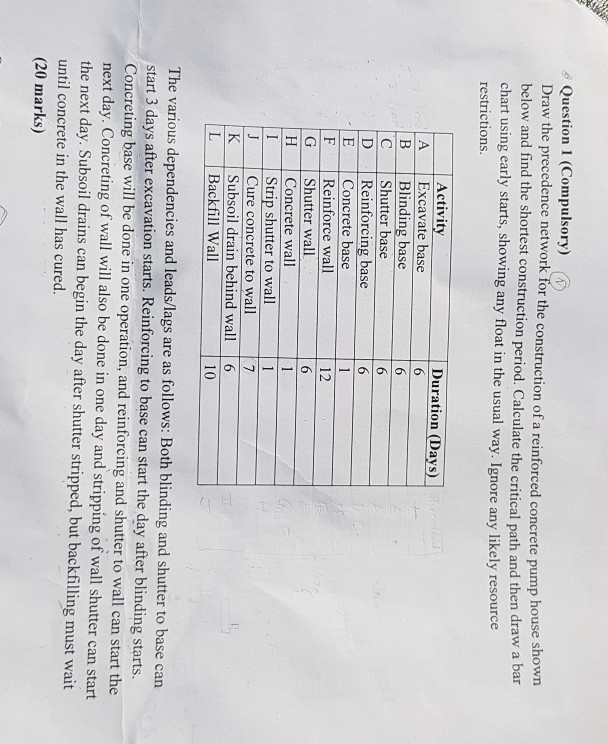 Solved Question 1 (Compulsory) Draw the precedence network | Chegg.com