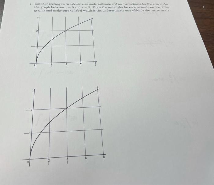 Solved 1. Use four rectangles to calculate an underestimate | Chegg.com