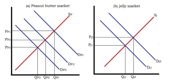 Chapter 15 Solutions | Microeconomics 2nd Edition | Chegg.com