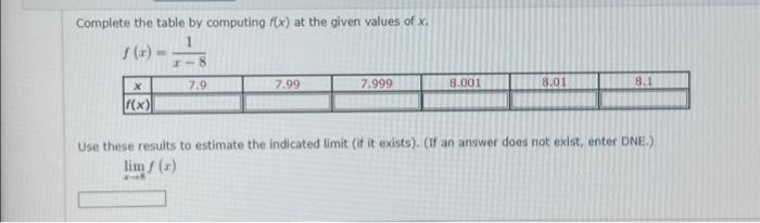 Solved Complete the table by computing f(x) at the given | Chegg.com
