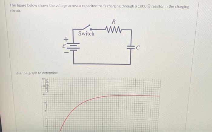 [Solved]: The figure below shows the voltage across a capac