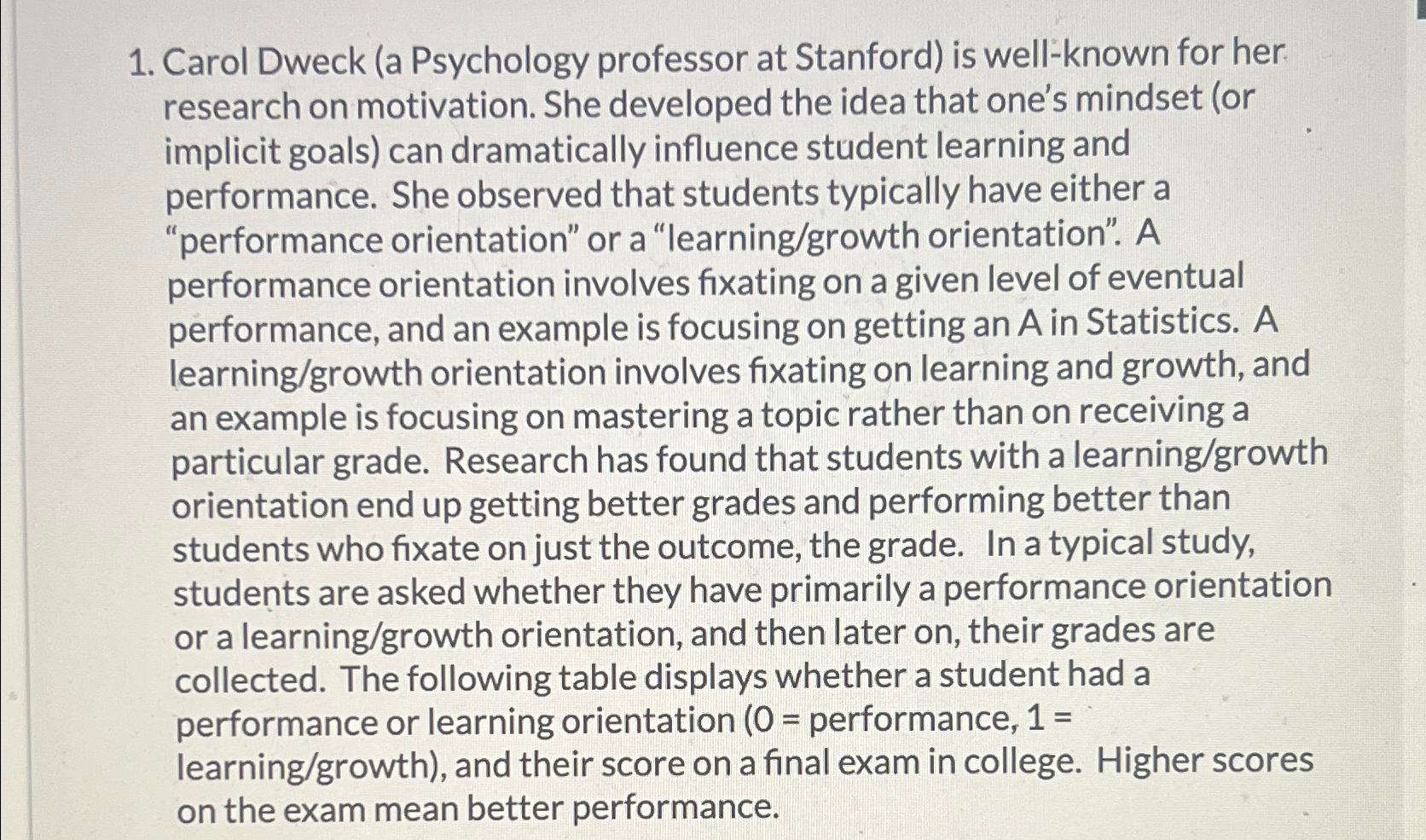 Solved Carol Dweck (a Psychology professor at Stanford) ﻿is | Chegg.com