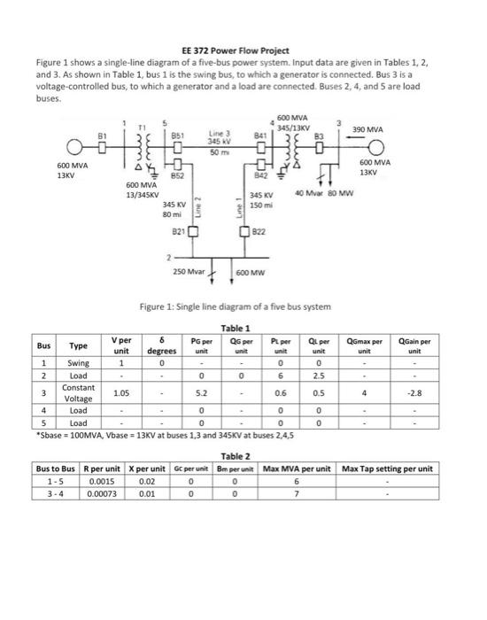Solved EE 372 Power Flow Project Figure 1 shows a | Chegg.com
