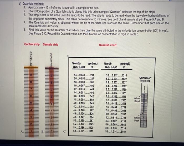 Solved record the Quantab value and the chloride ion | Chegg.com