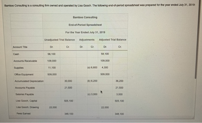 Solved Bamboo Consulting is a consulting firm owned and | Chegg.com