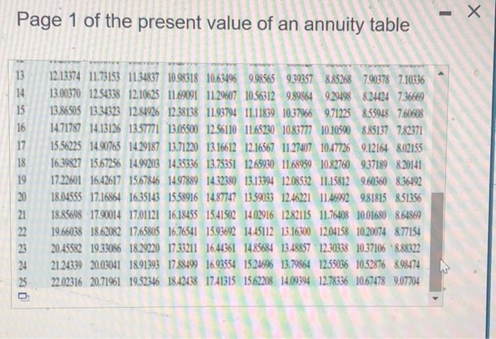 Solved Find the present value of an annuity. Click here to | Chegg.com