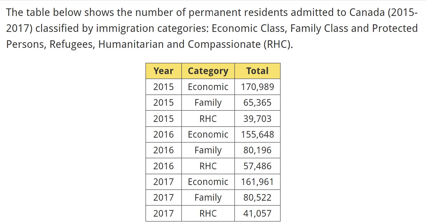 The table below shows the number of permanent | Chegg.com