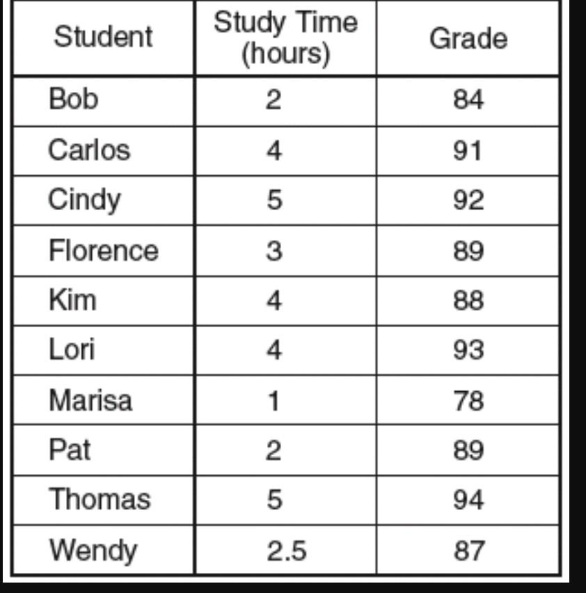 Solved Find The Forward Difference Table From The Following 8897