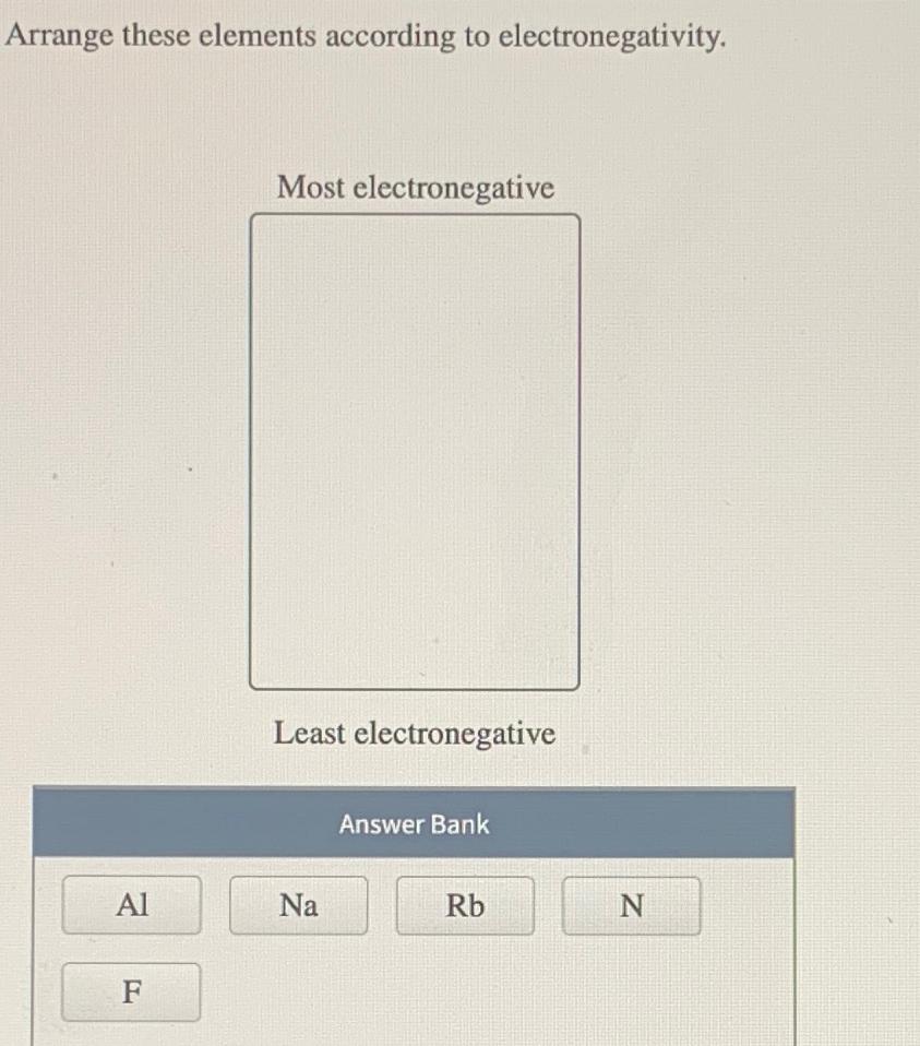 Solved Arrange these elements according to | Chegg.com