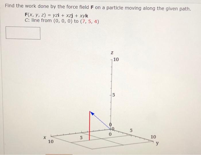 Solved Find the work done by the force field F on a particle | Chegg.com