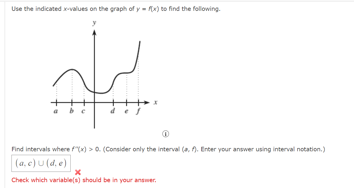 Solved Use the indicated x-values on the graph of y=f(x) ﻿to | Chegg.com