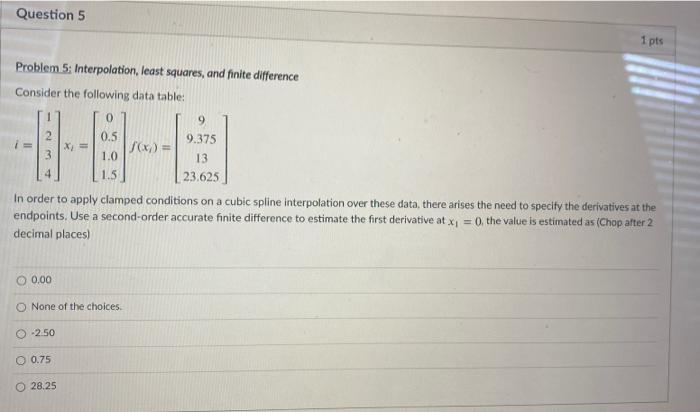 Solved Question 5 1 pts Problem 5: Interpolation, least | Chegg.com