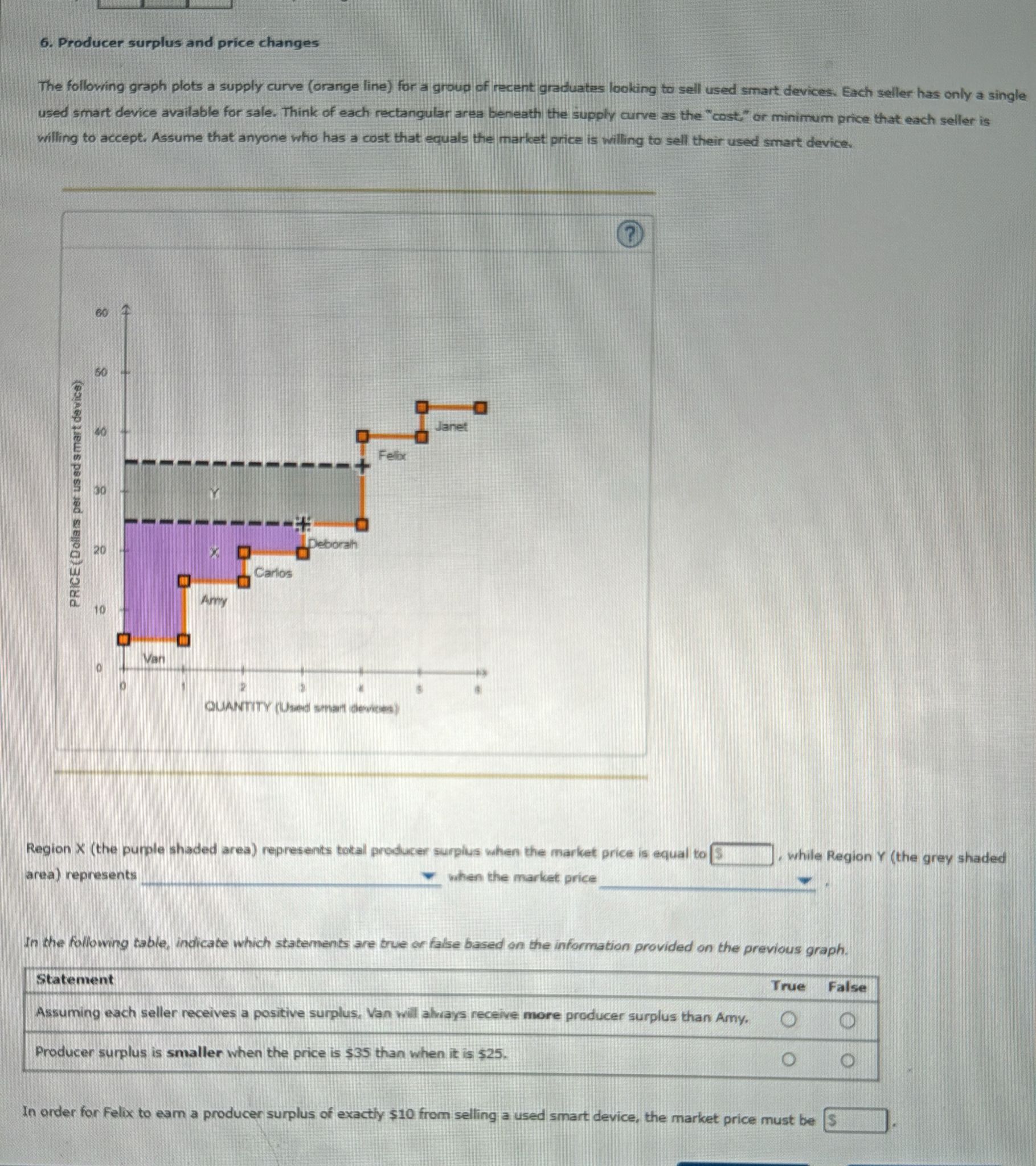 Solved Producer surplus and price changesThe following graph | Chegg.com