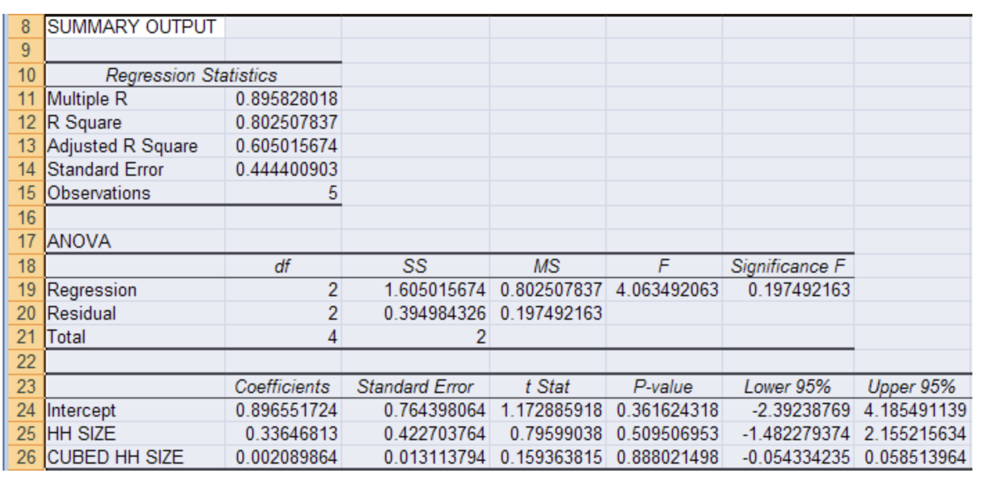Solved Should I accept or reject the null hypothesis if the | Chegg.com