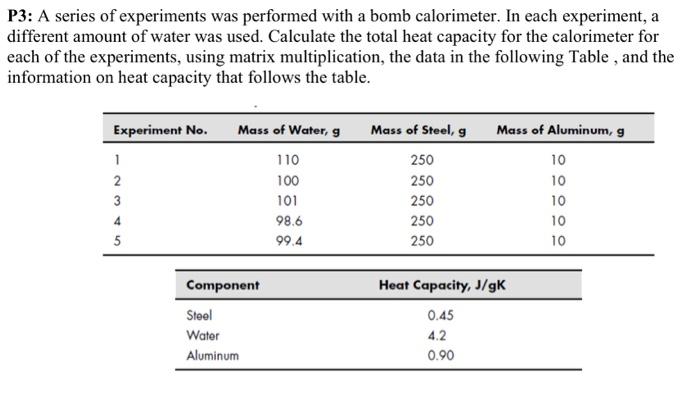 Solved P1: Write a MATLAB code by using both techniques, | Chegg.com