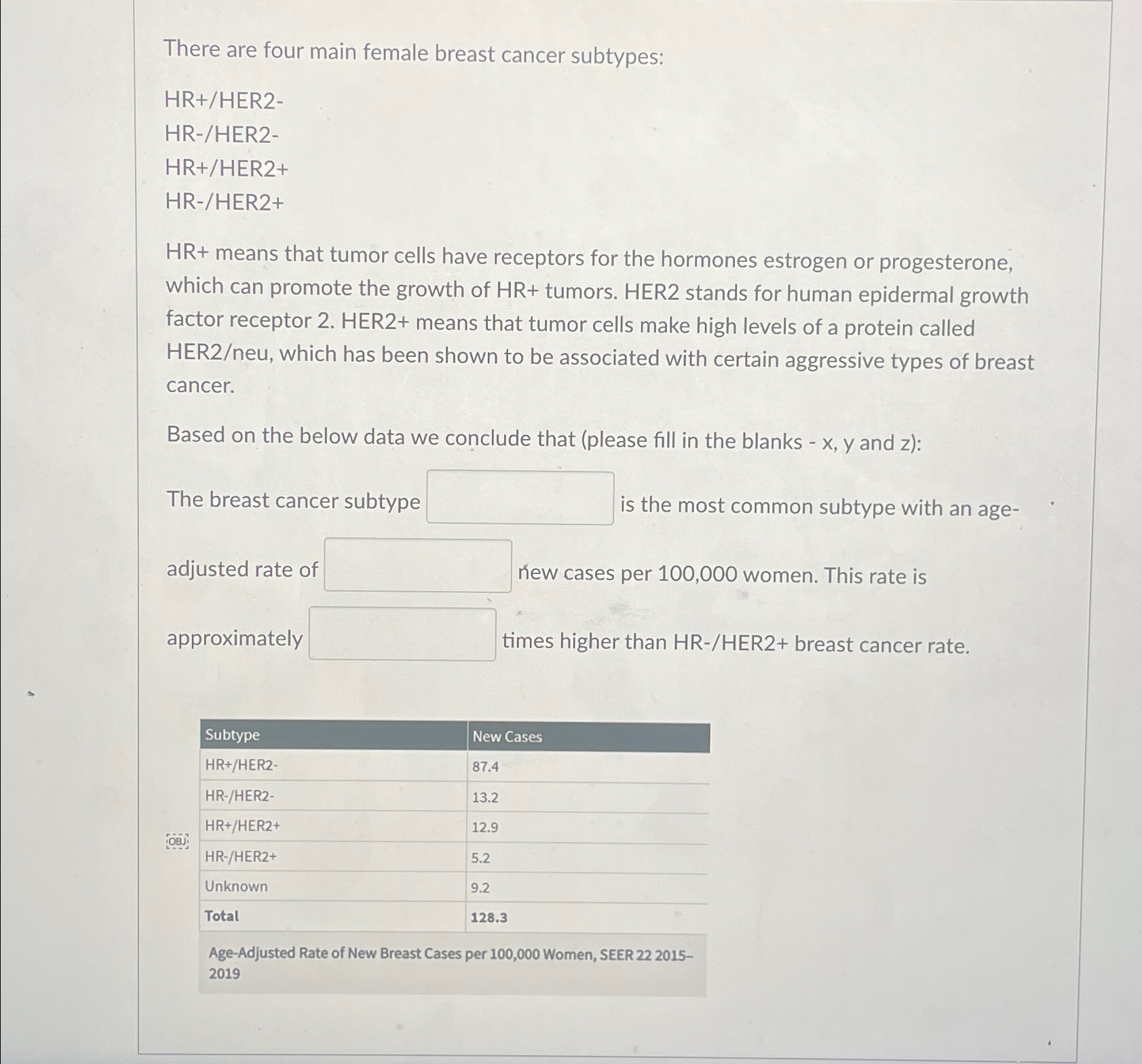 Solved There are four main female breast cancer | Chegg.com