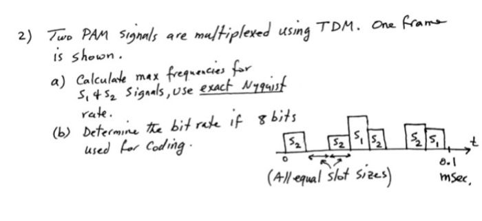Solved 2) TWO PAM signals are multiplexed using TDM. One | Chegg.com