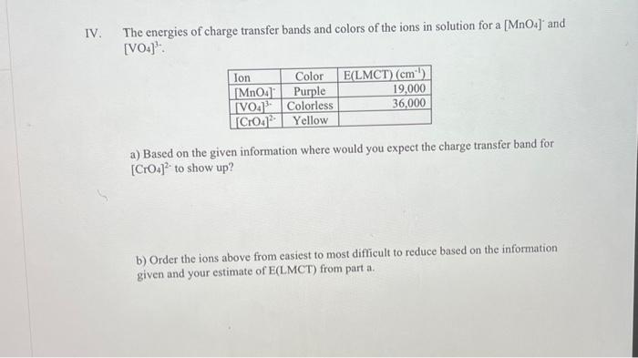 Solved The energies of charge transfer bands and colors of | Chegg.com