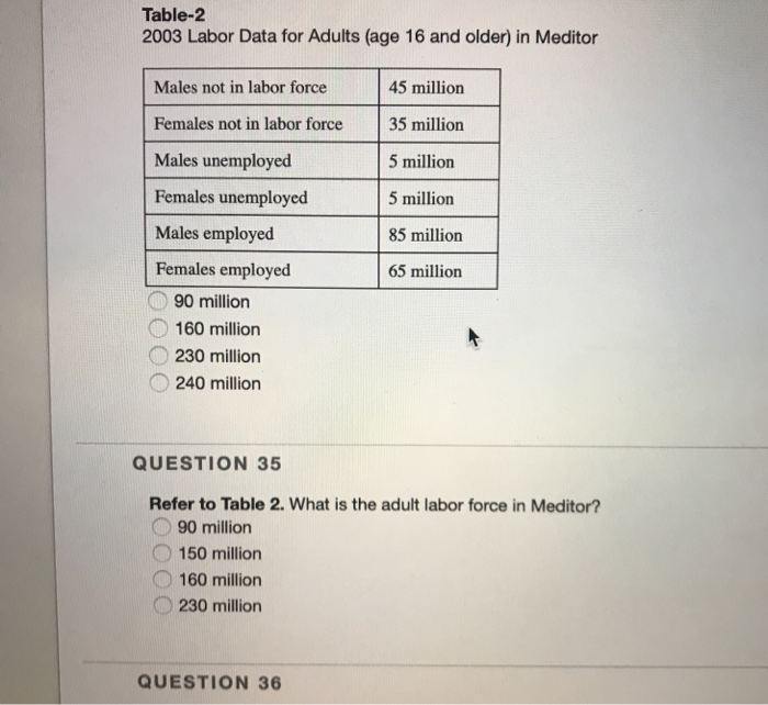 Solved Table-2 2003 Labor Data for Adults (age 16 and older) | Chegg.com