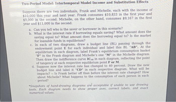 Solved Two-Period Model: Intertemporal Model Income and | Chegg.com