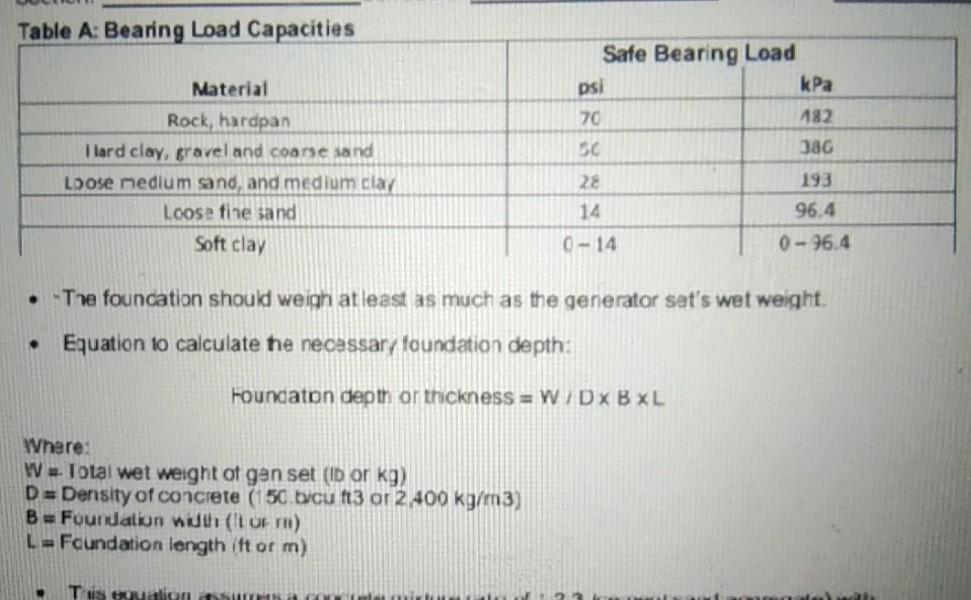 Solved Using allowable bearing capacity of soil of | Chegg.com