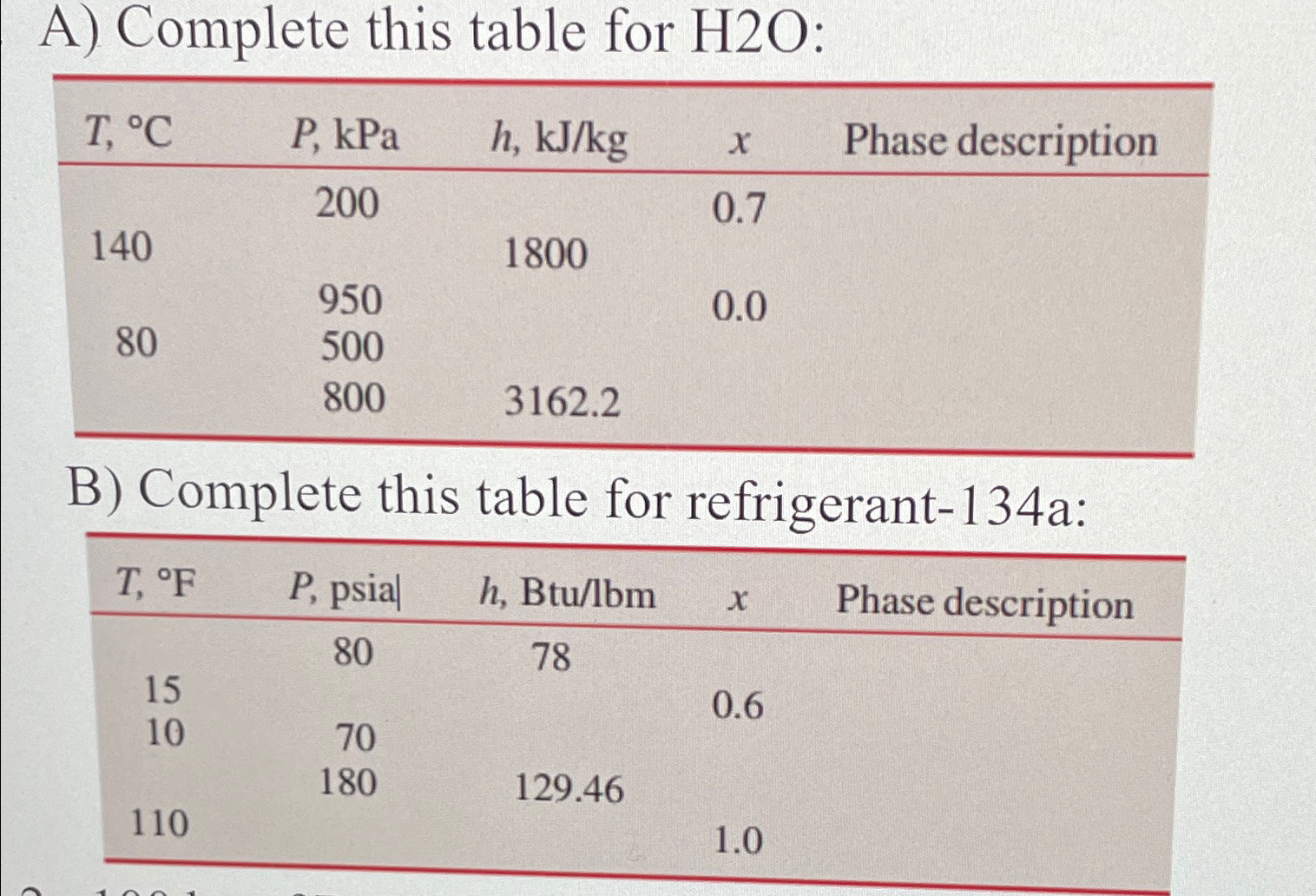 Solved A) ﻿Complete this table for H2O | Chegg.com