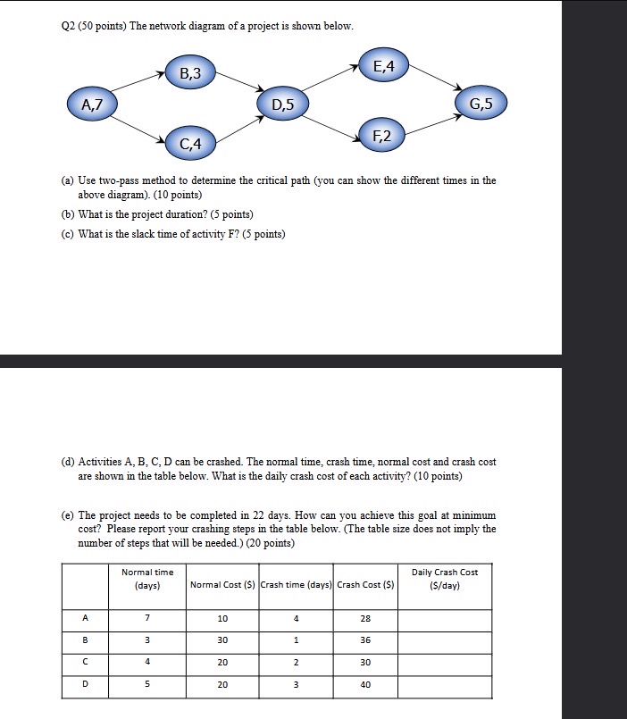 Solved Q2 (50 ﻿points) ﻿The network diagram of a project is | Chegg.com