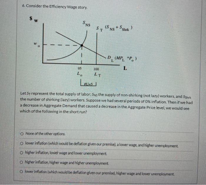 Solved 6. Consider the Efficiency Wage story. W SNS ST (S ns | Chegg.com