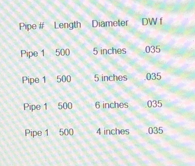 Solved for the pipe loop shown inflow at node 1 is 6cfs. | Chegg.com
